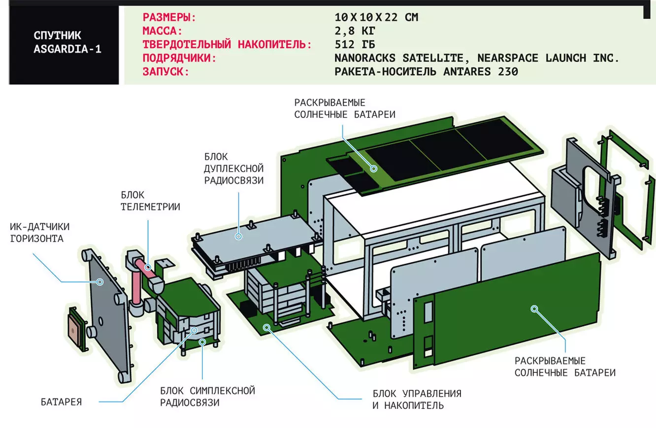 Asgardia w stanie kosmicznym 331939_5