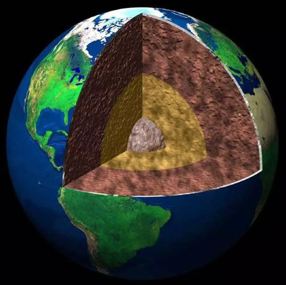 Terra en secció: sota l'escorça fina: una capa de magma fos, seguida d'un nucli exterior líquid i un interior sòlid