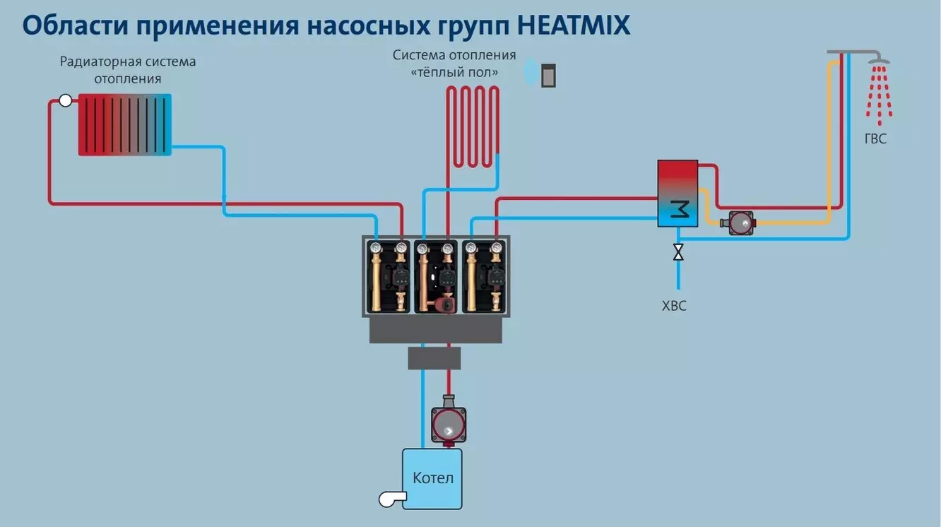 Як правільна арганізаваць сістэмы водазабеспячэння і апалы ў хаце 332179_6