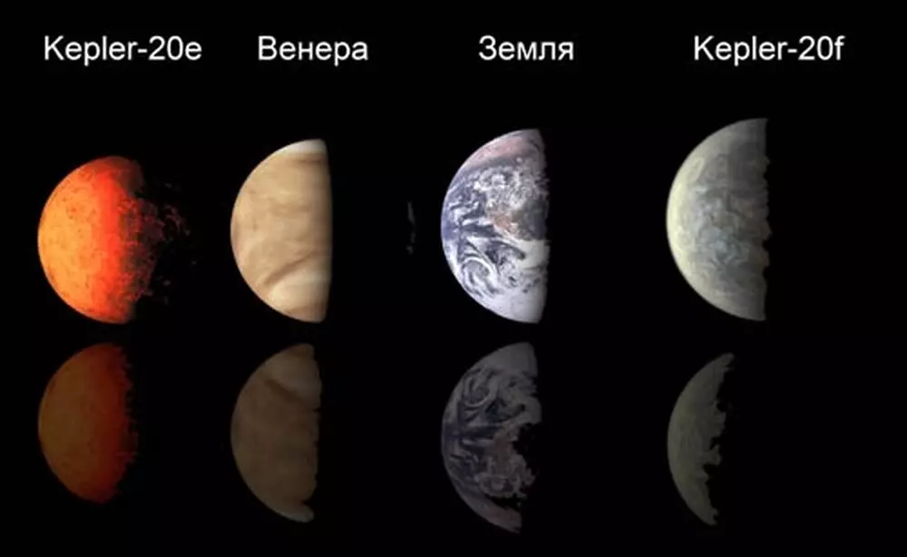 Eguzki-sistemako eta Kepler-20 sistemako lurreko planeten tamaina alderatzea