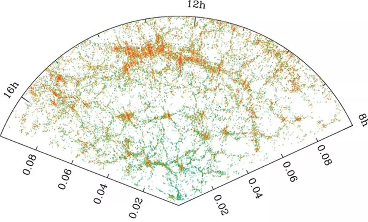 Mapu ogawa a Galaxy kuchokera ku Sloan Digital Sky Survey (SDSS-II). Dziko lapansi lili pamwamba, ndipo milalang'amba yakutali kwambiri m'mphepete ili pamtunda wa zaka 1.3 biliyoni za kuwala kuchokera kwa ife. Madontho ofiira amasonyeza milalang'amba yomwe imakhala ndi nyenyezi zakale, madontho a buluu - okhala ndi nyenyezi zazing'ono. Milalang'amba imagawidwa m'magulu amitundu yosiyanasiyana, pakati pawo pali malo opanda kanthu - voids. Kafukufuku watsopano akuwonetsa kuti ma voids awa alibe zinthu wamba kapena zakuda, ndipo kukula kwake ndi mawonekedwe ake zimagwirizana ndi chiphunzitso cha chisinthiko kuchokera pakugawa kofanana kwa zinthu zamdima motsogozedwa ndi mphamvu yokoka mu Chilengedwe chaching'ono.