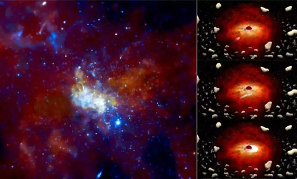 Et supermassivt sort hul i det aktive centrum af Mælkevejen (røntgenbillede). Til højre er en illustration af kunstneren, fra top til bund: en asteroide nærmer sig et hul; brud under påvirkning af tidevandskræfter; fordamper lynhurtigt