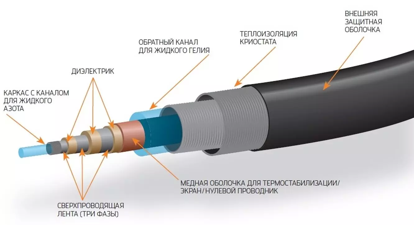 Revolucioni energjetik 332606_3