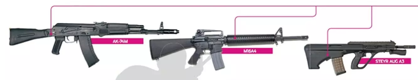Nuwe Kalashnikov AK-12 aanvalsgeweer: besonderhede 332916_2