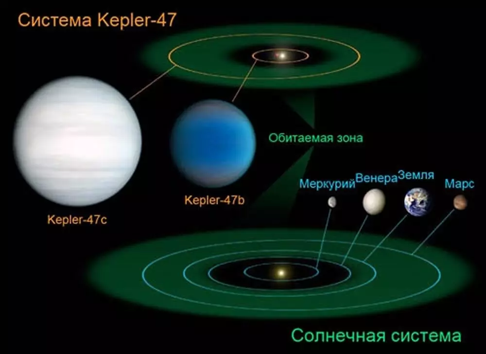 Jauns Tatooine: rets pāris 332956_2