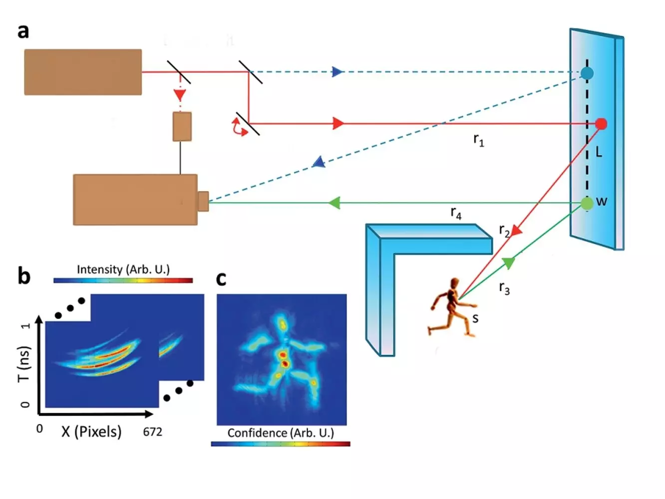 The diagram shows how an inaccessible room is scanned. In the lower left corner there are two images: on the left - the original material, on the right - the figure identified by the software