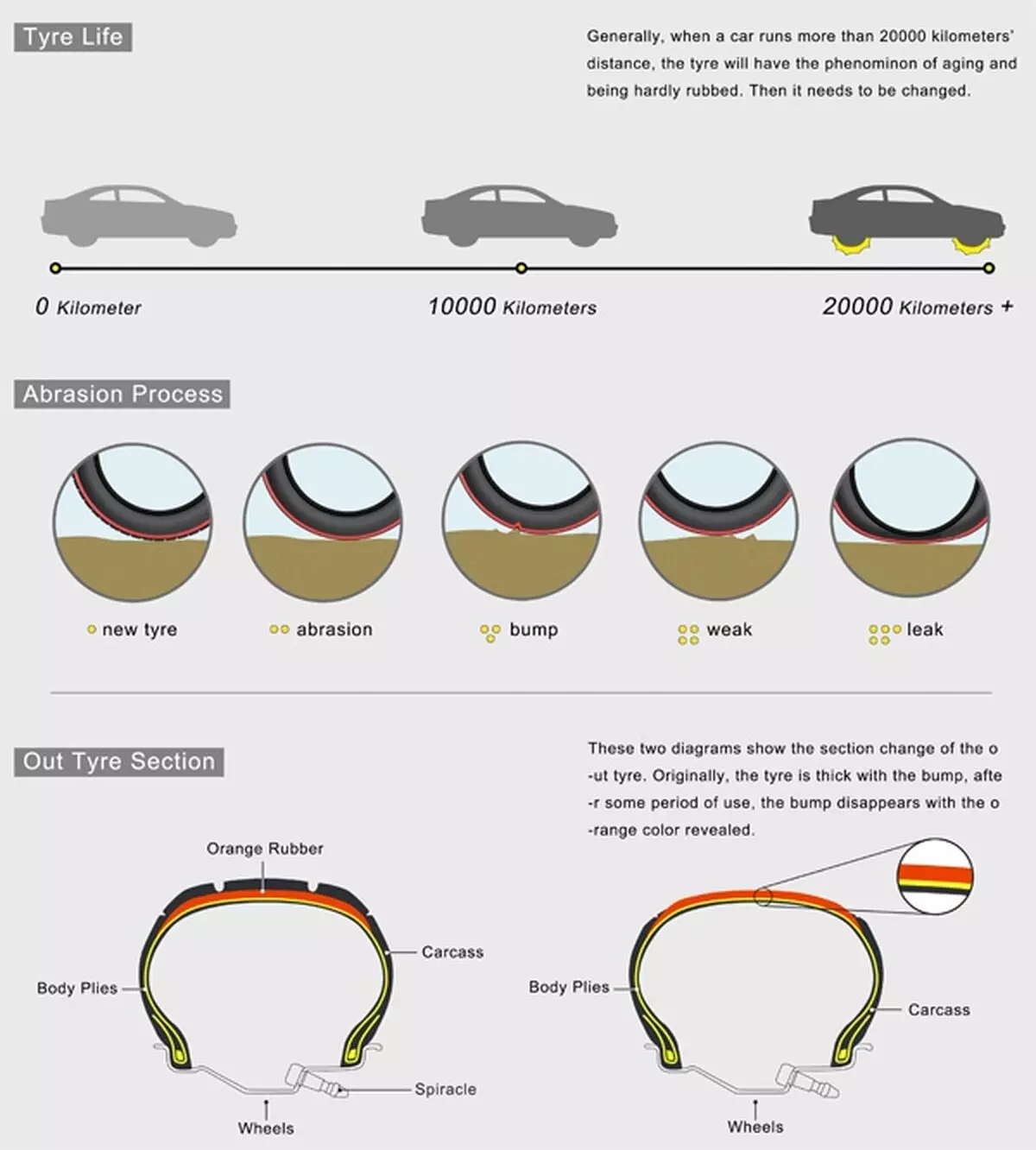 Tires bald: zehmet bêriya 333533_2