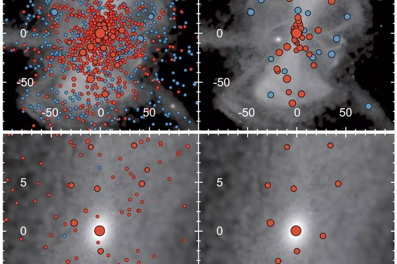 אלפיים חורים: מפוזרים על פני הגלקסיה