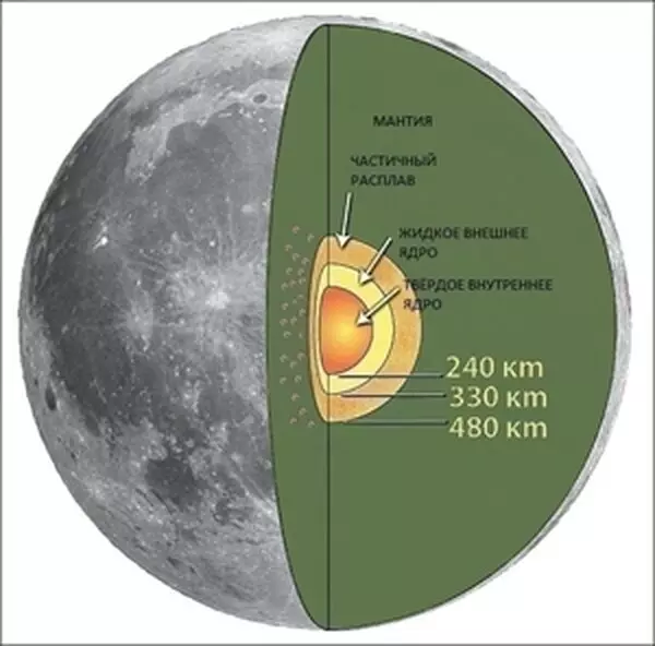 Ntev Lunar Dynamo: Lub Mechanisms ntawm Magnetism 334210_1