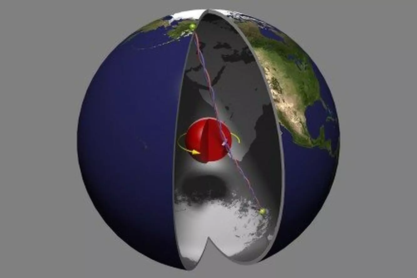 Planeta su asinchroniniu centru: Žemės centro sukimosi greitis nesutampa su likusios planetos sukimosi greičiu