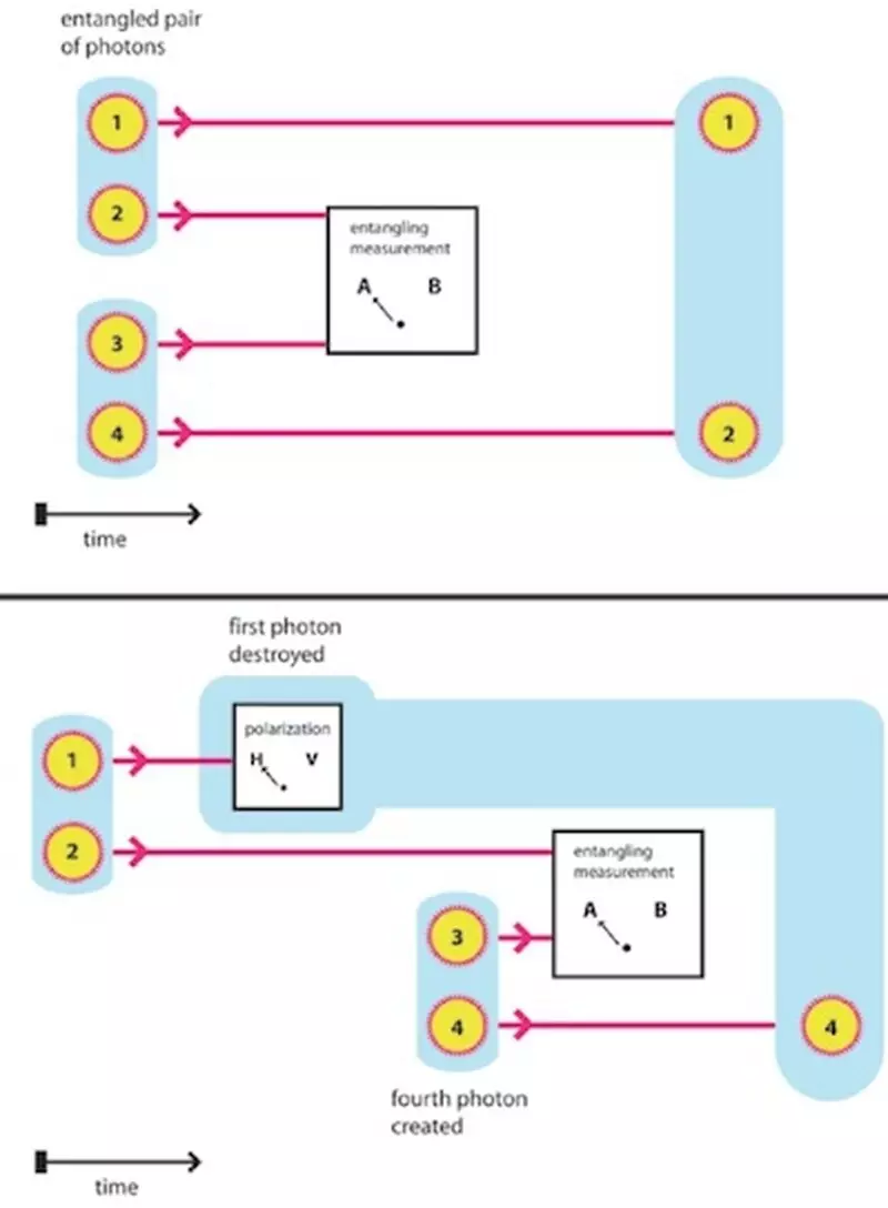 Espazioan eta Denboran: Entanglement Kuantikoa 334283_2