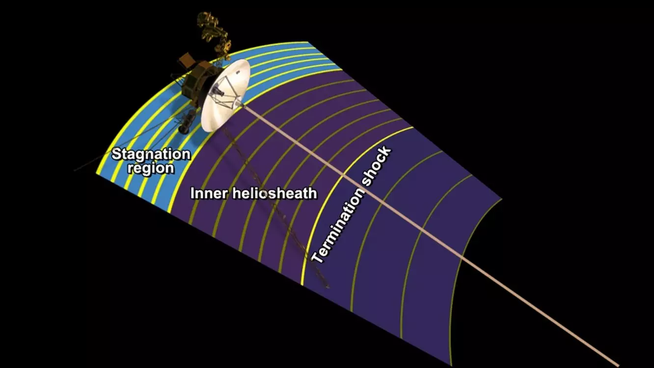 U nepoznatom: Voyager 1 334409_6