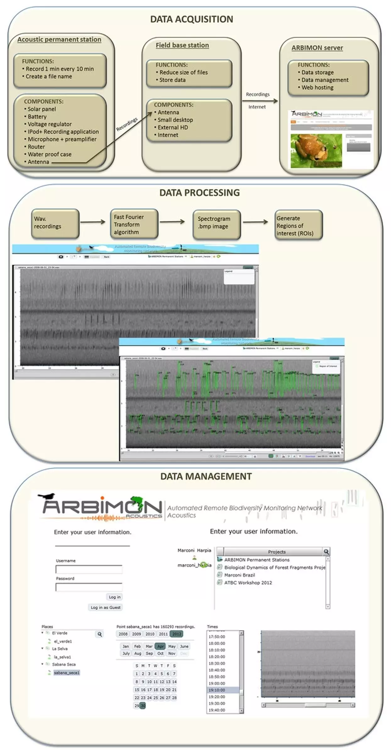 Data processing on the server