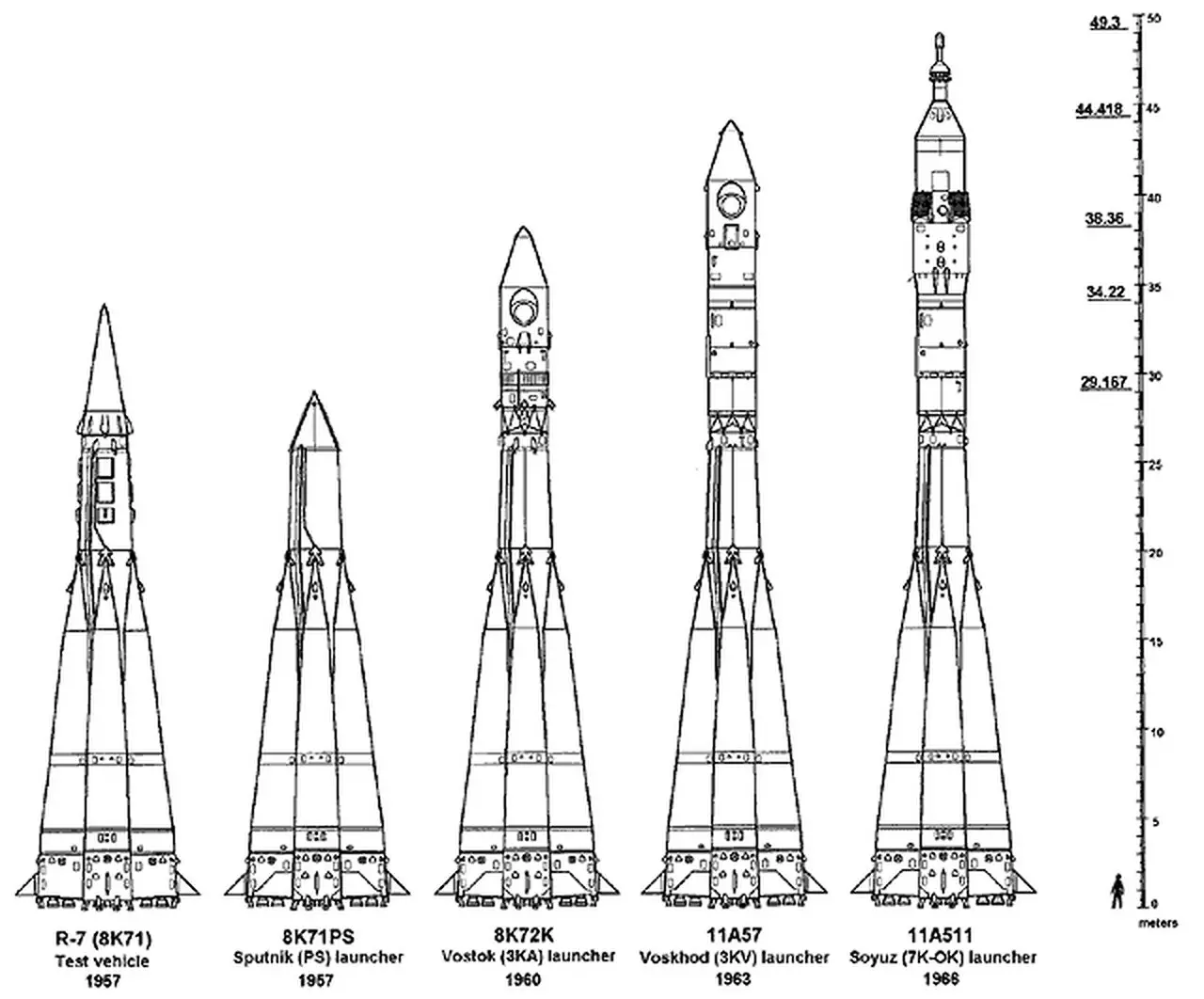 R-7 და მასზე დაფუძნებული გამშვები მანქანები