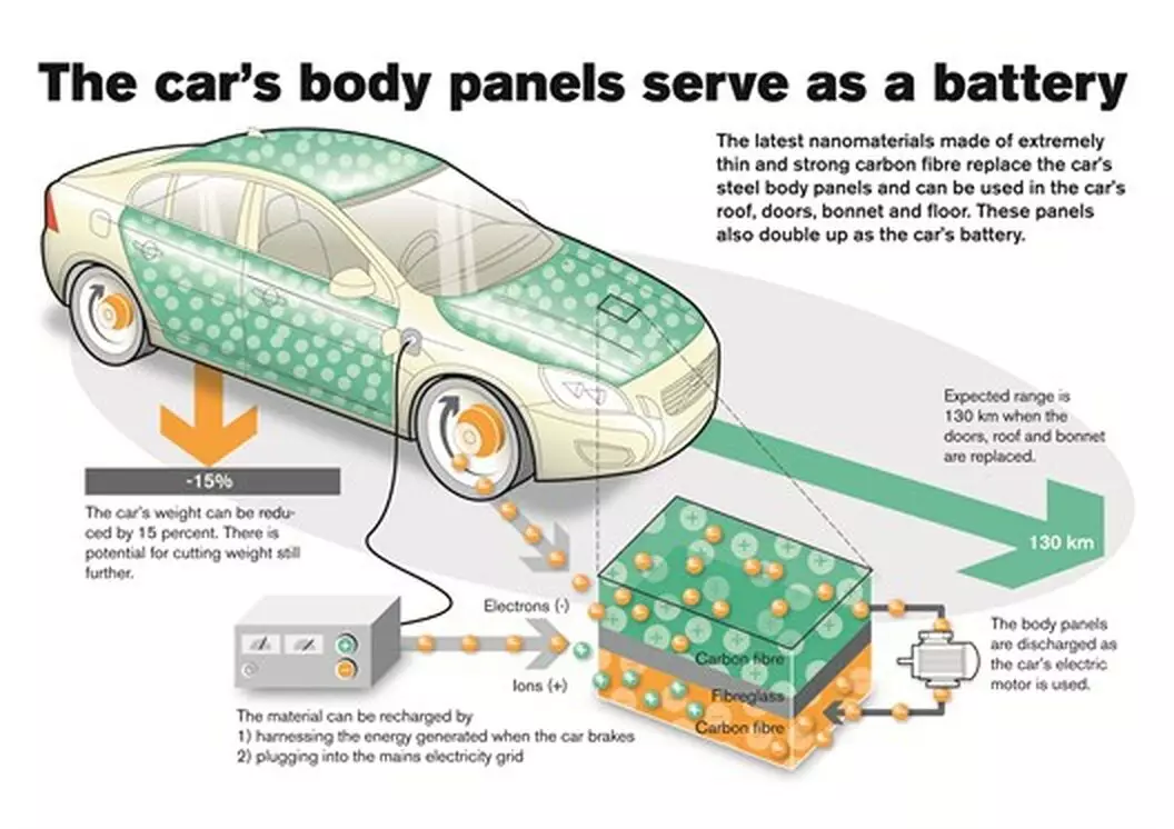 De carrosserie is als een batterij 334983_2