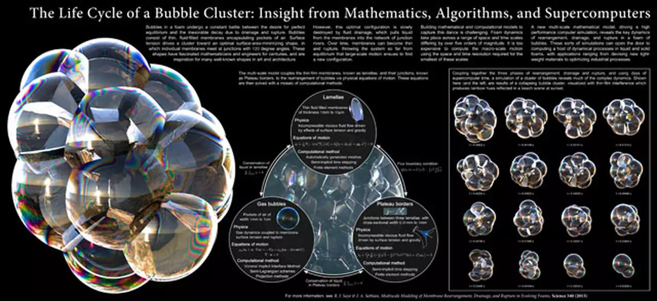 Vizzies visualization kev sib tw nrhiav kev txawj ntse 337269_2