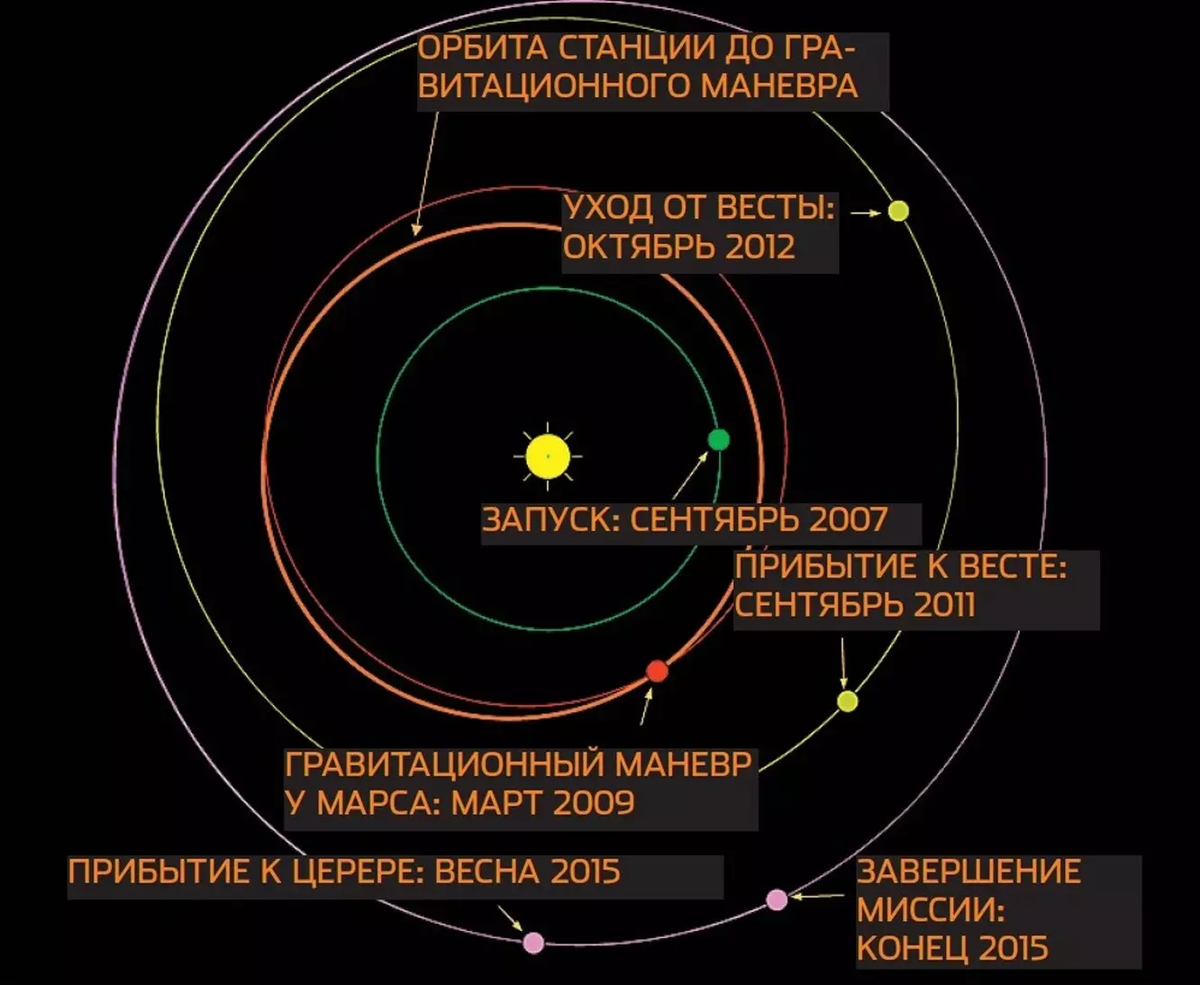 Rītausmas misija 339249_3