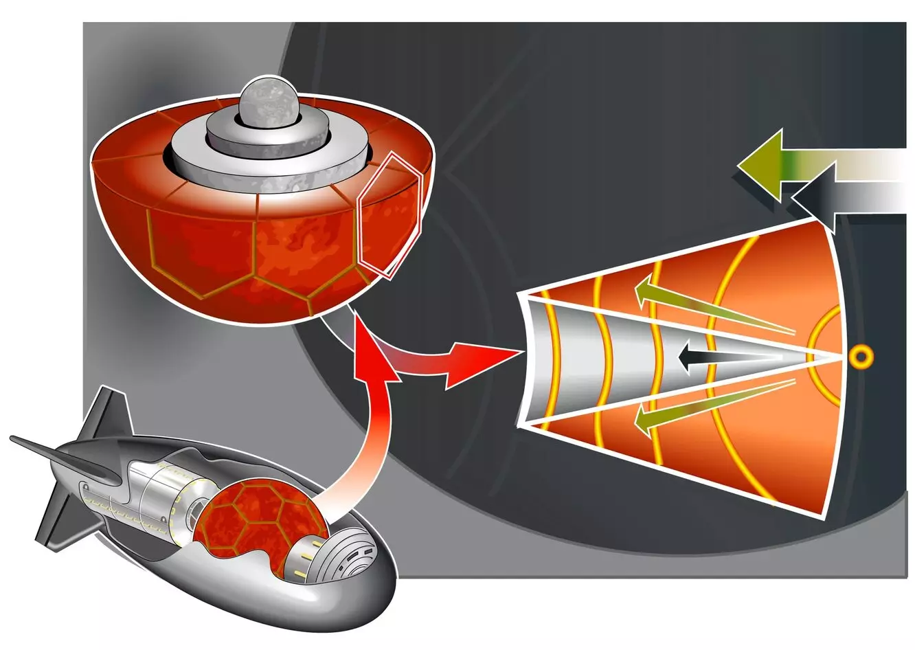 Prinsip pengoperasian lensa peledak. Karena detonasi yang tertunda di bagian tengah lensa, gelombang ledakan yang melewatinya berubah bentuknya dari divergen menjadi sferis konvergen.