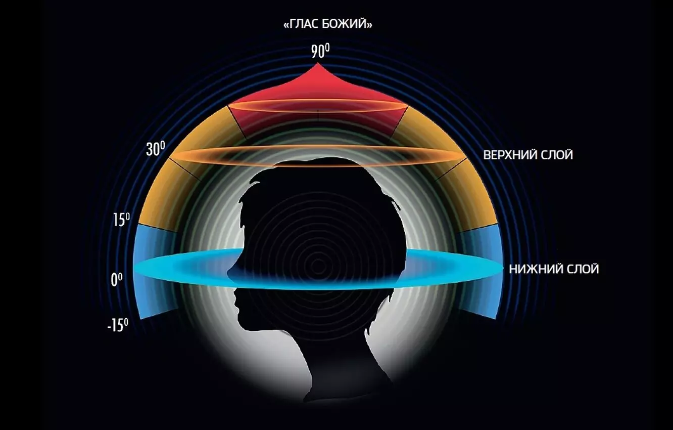 Auro-3D-Sound 339968_6