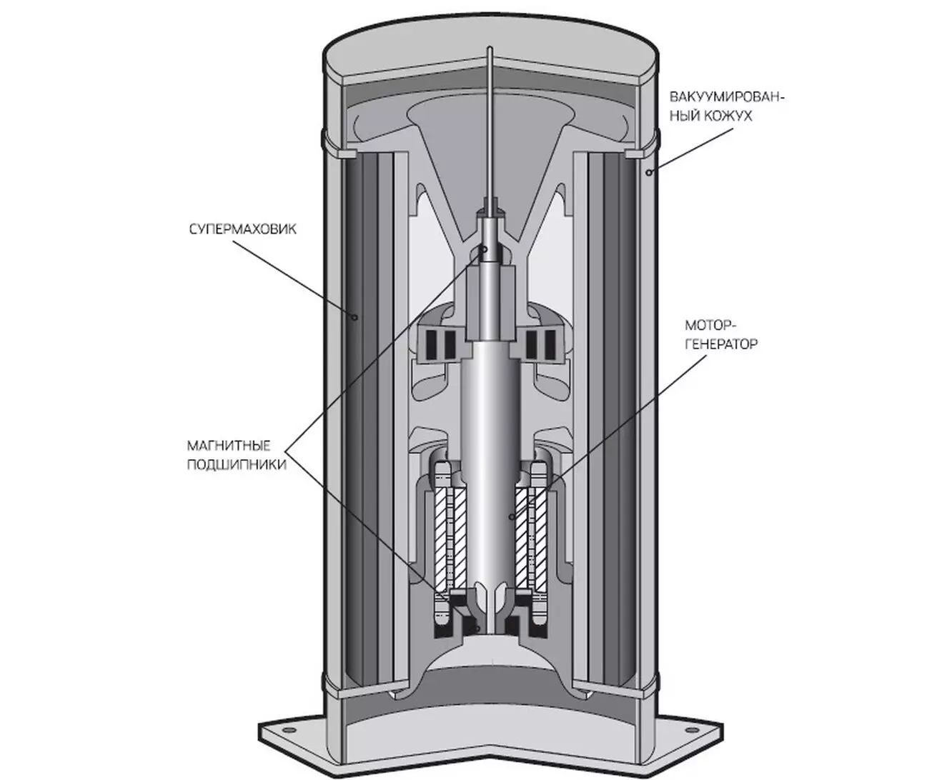 Flywheel