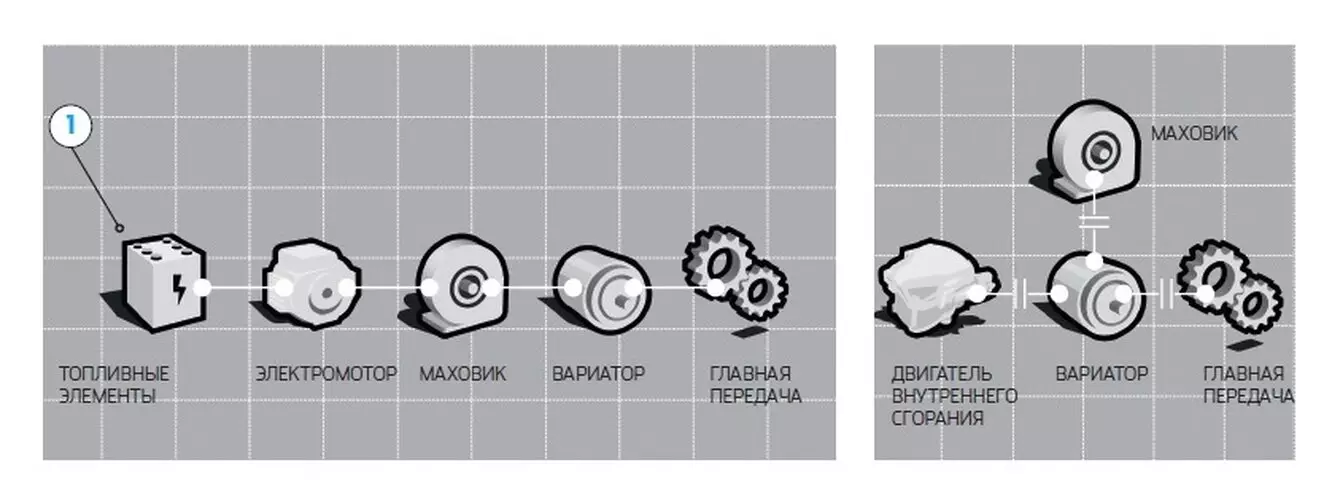 Flywheel ማሽኖች