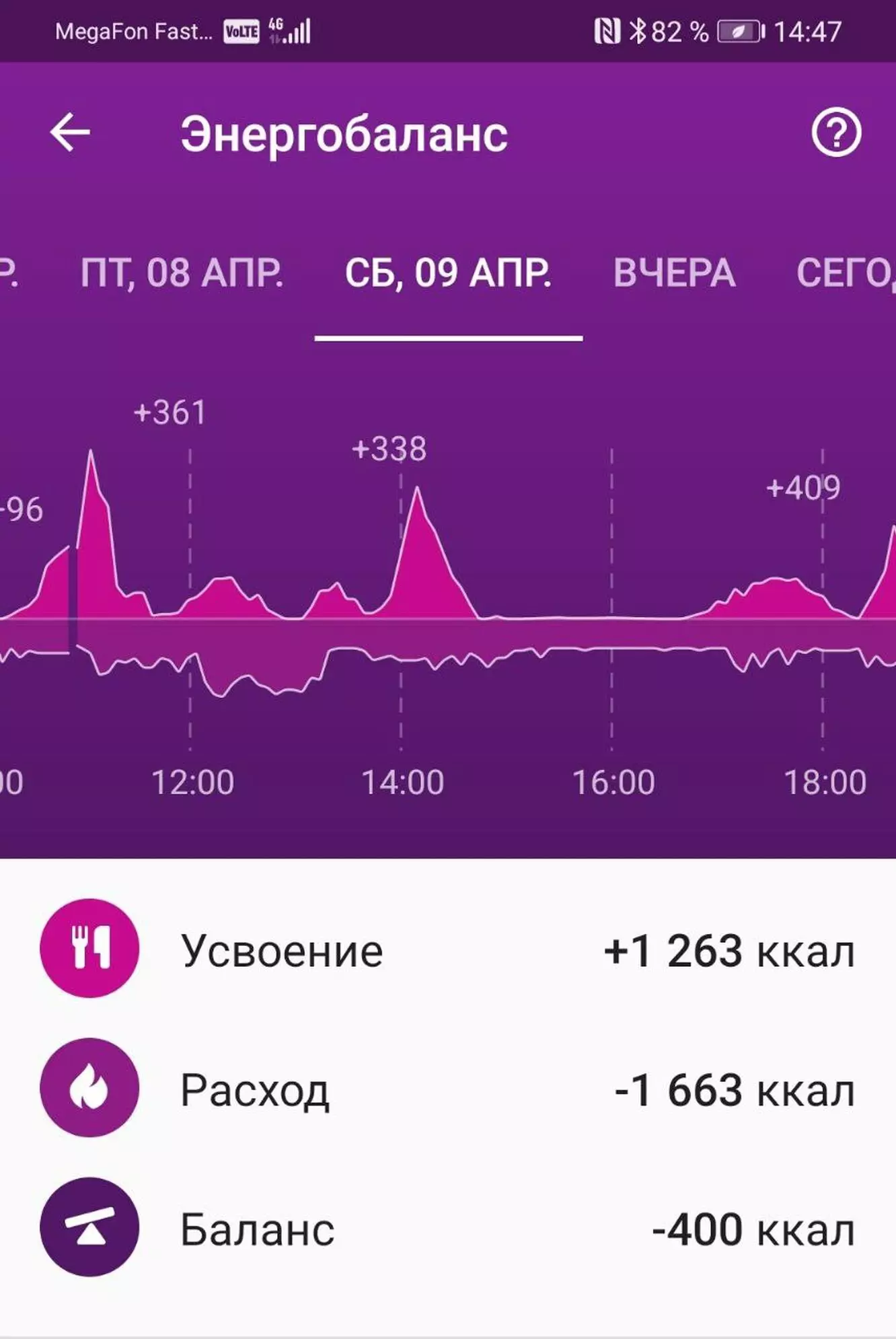 Енергобаланс у реальному часі