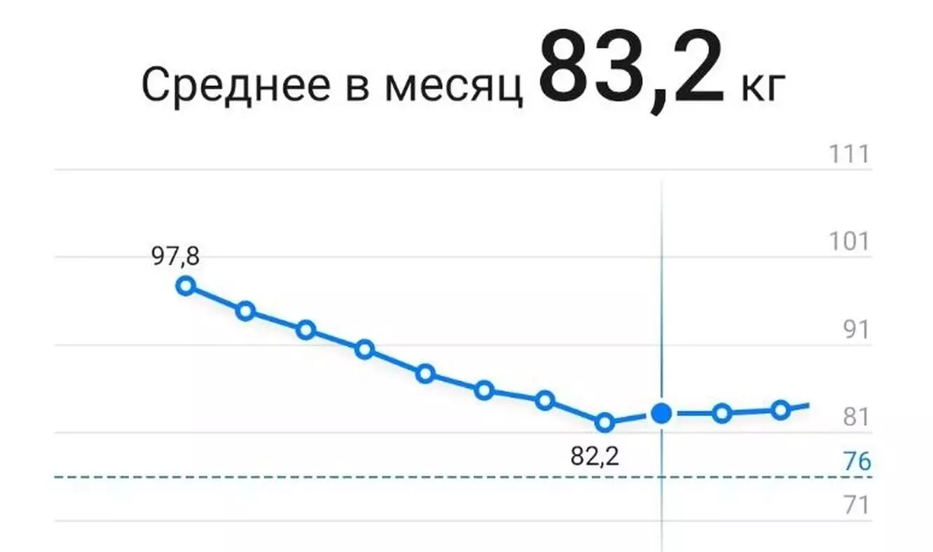 Робота GoBe2