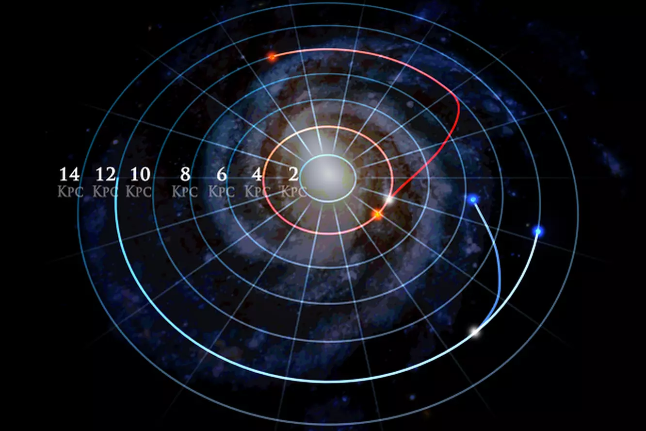 Masana ilmin taurari sun shirya “chronomap” na farko na wajen Milky Way