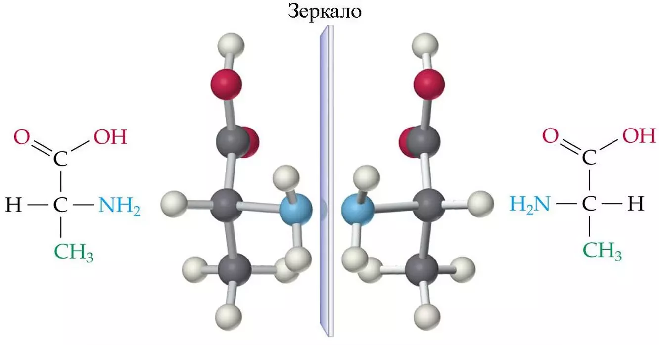 Chiralitet af aminosyrer (undtagen glycin)