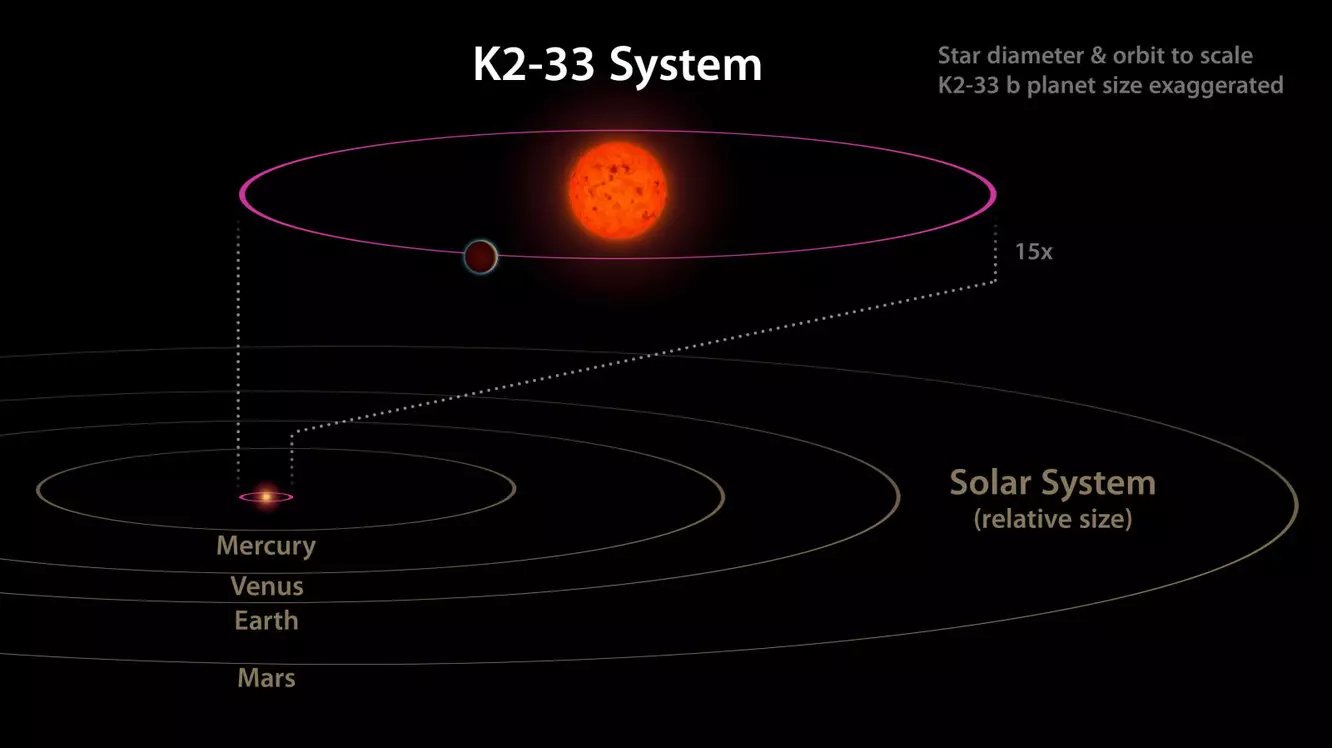 Është gjetur një nga planetët më të rinj në Univers 344344_2