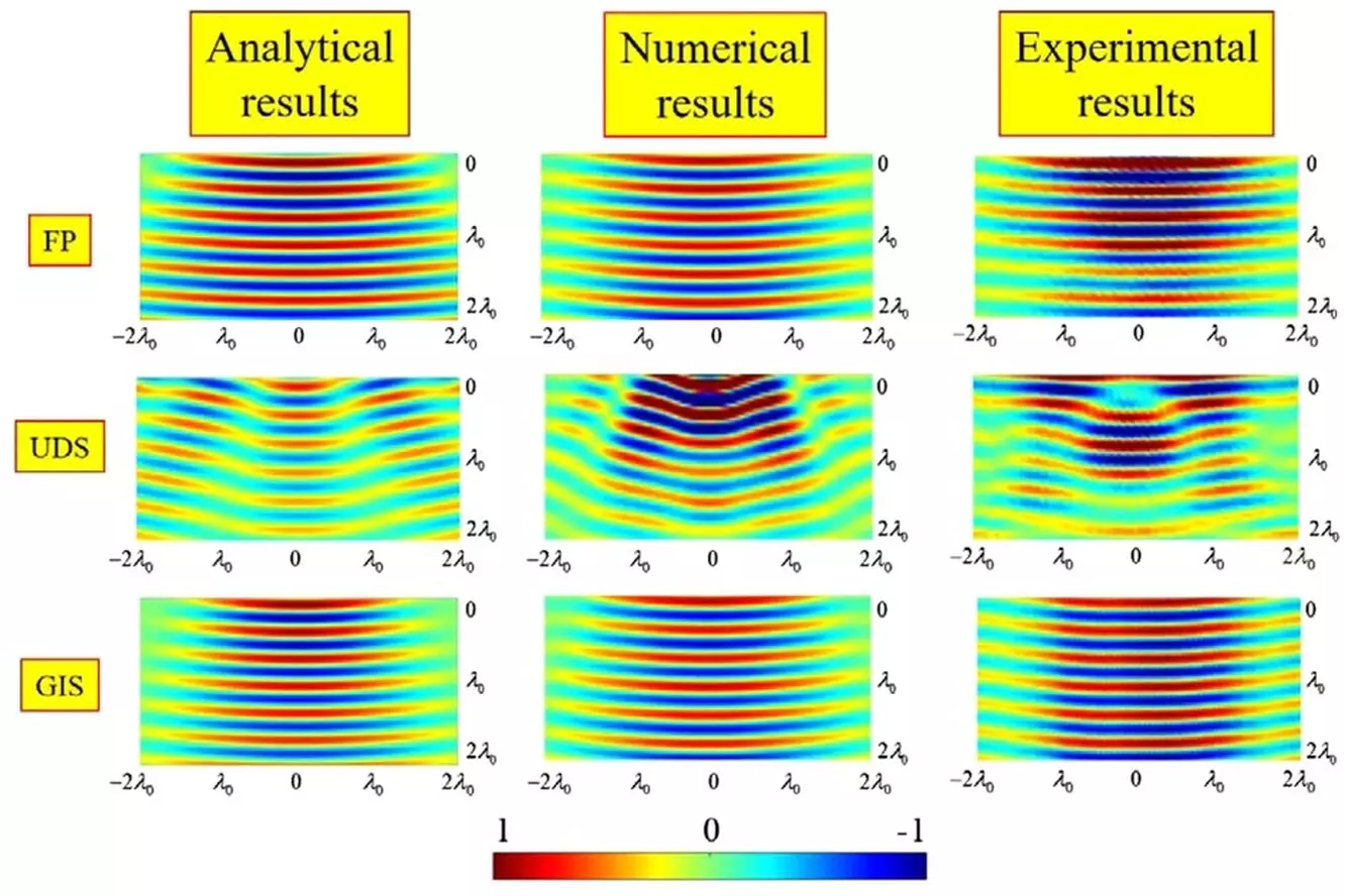 Invisible material: a new technology of espionage