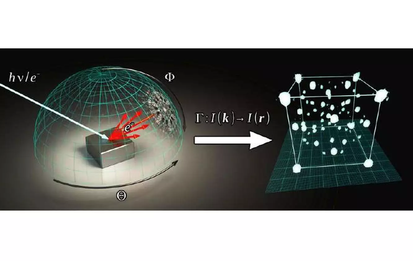 Het proces van het maken van een hologram