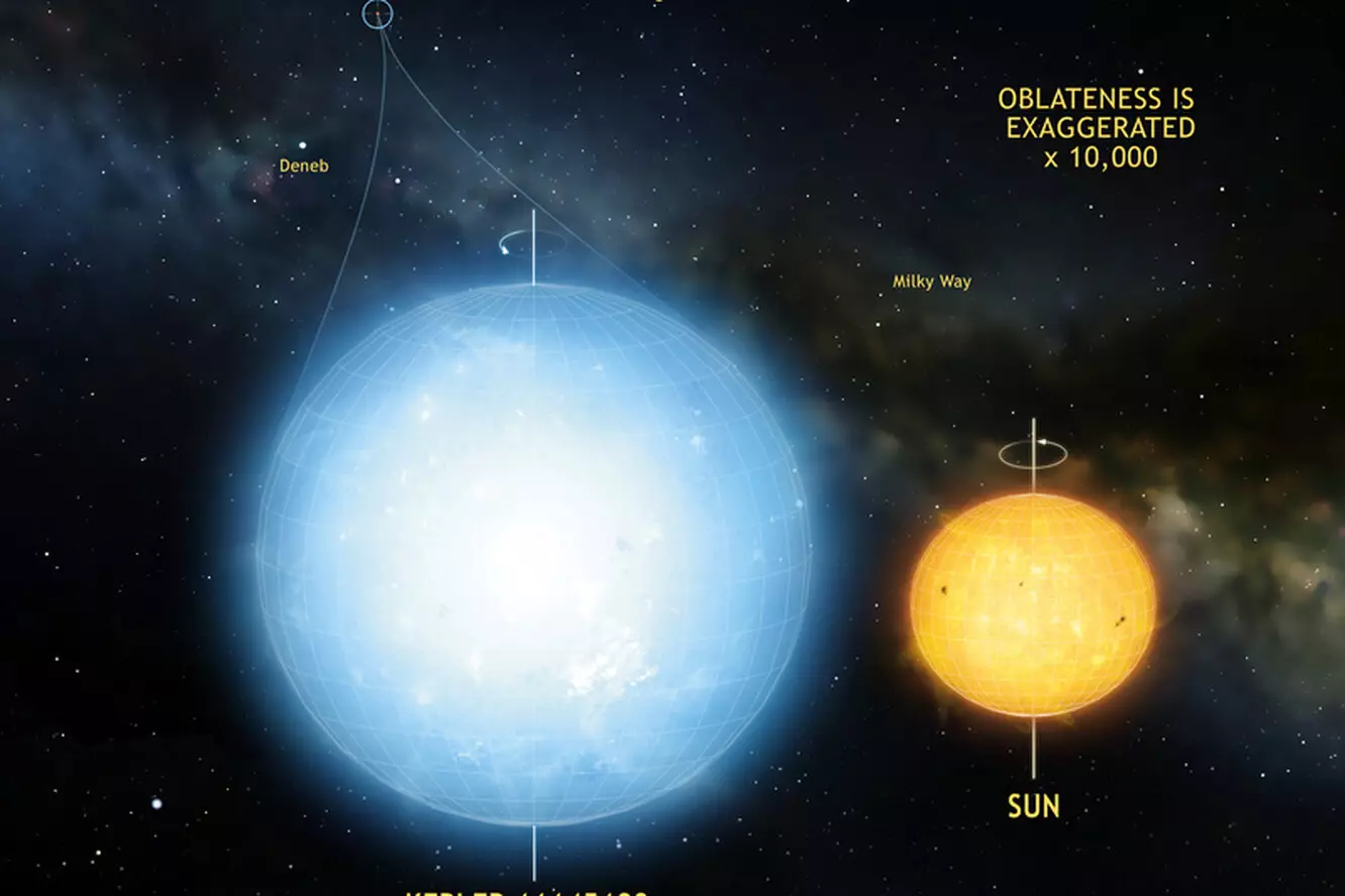 Kepler 11145123: cea mai rotundă stea din spațiu