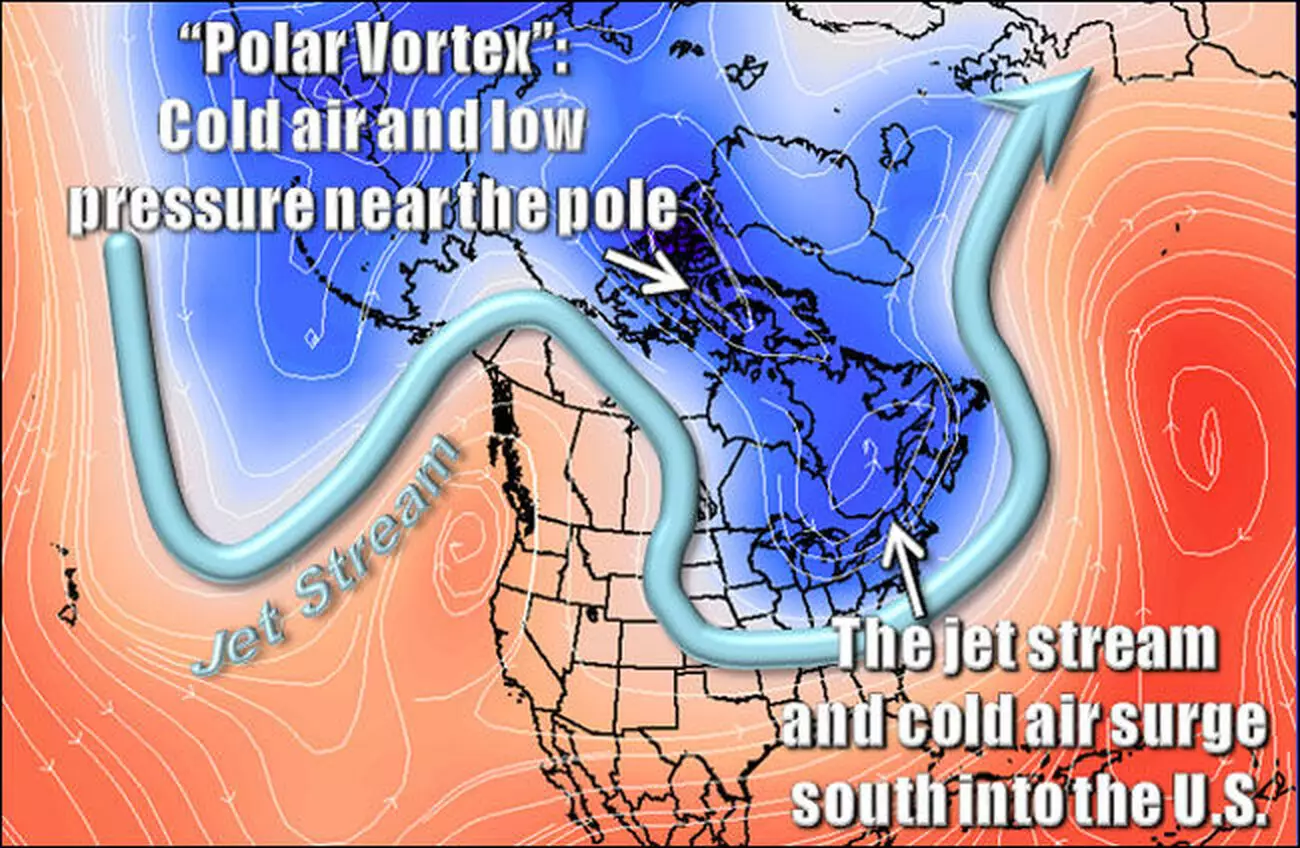 As áreas azuis são um mapa do movimento do vórtice polar