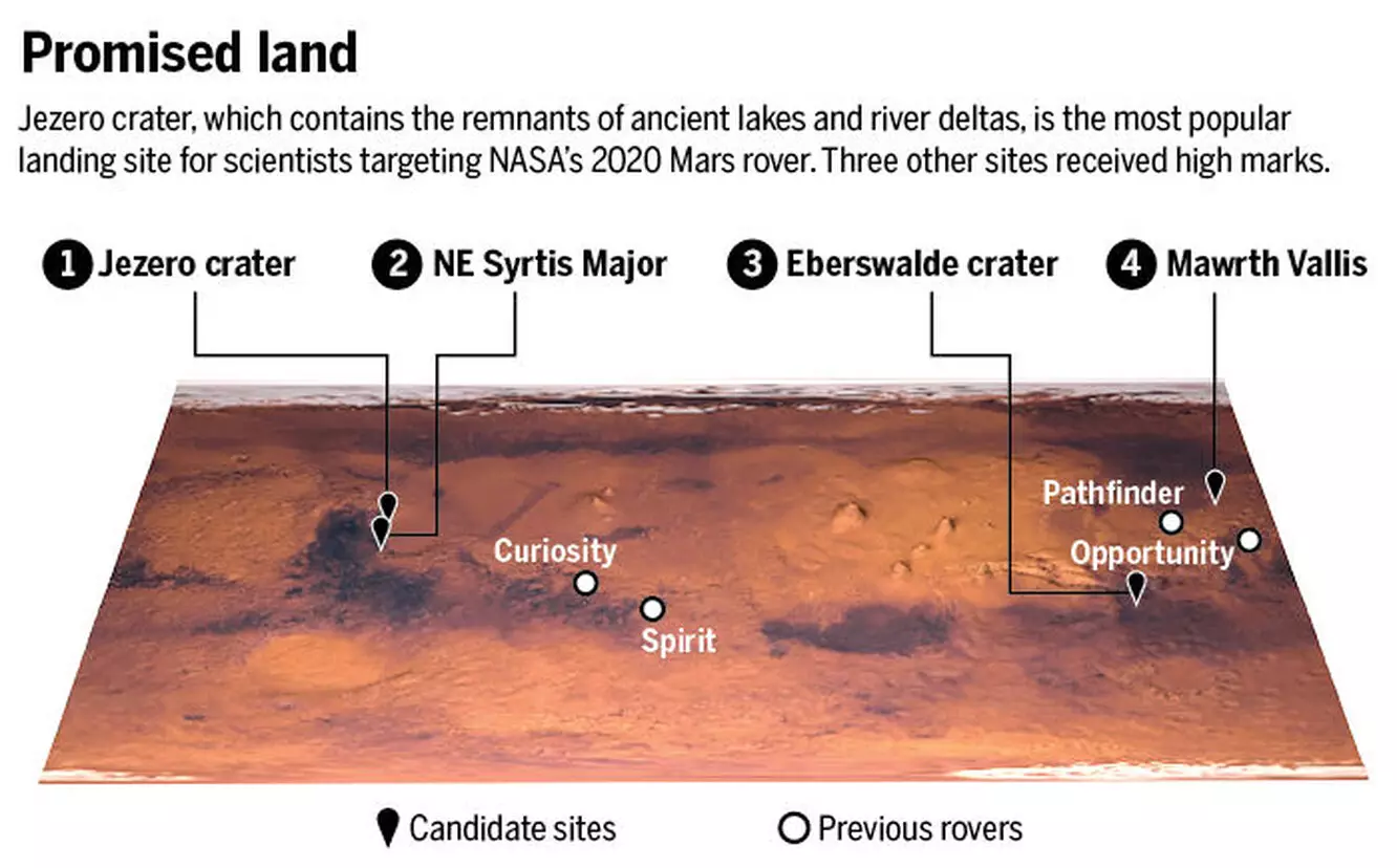 Kaart van potentiële verkenningsgebieden van het oppervlak van Mars