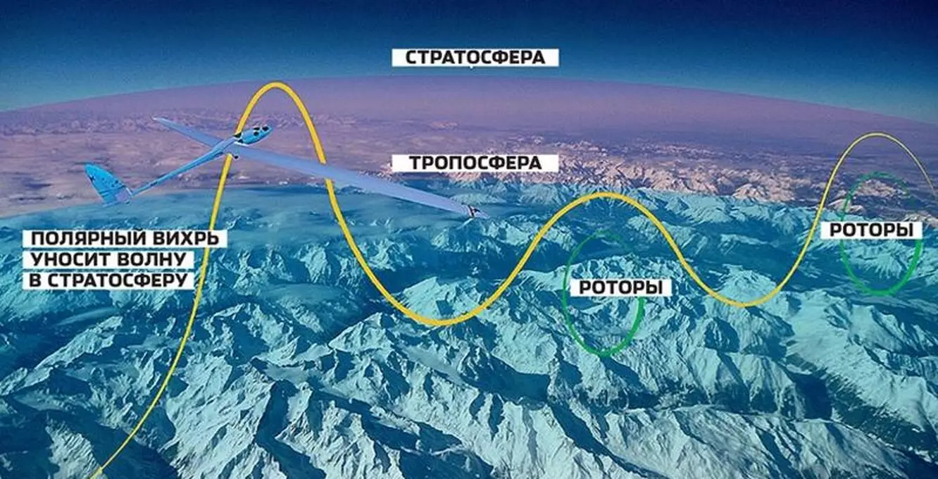 Perlan 2: aviadilo kiu ne bezonas benzinon kaj dizelon 349500_7