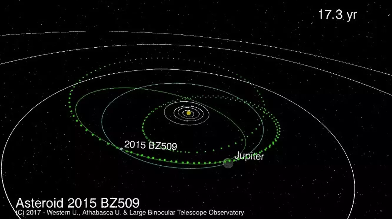 Iindlela ezihambelanayo zee-orbits ze-asteroid kunye neJupiter