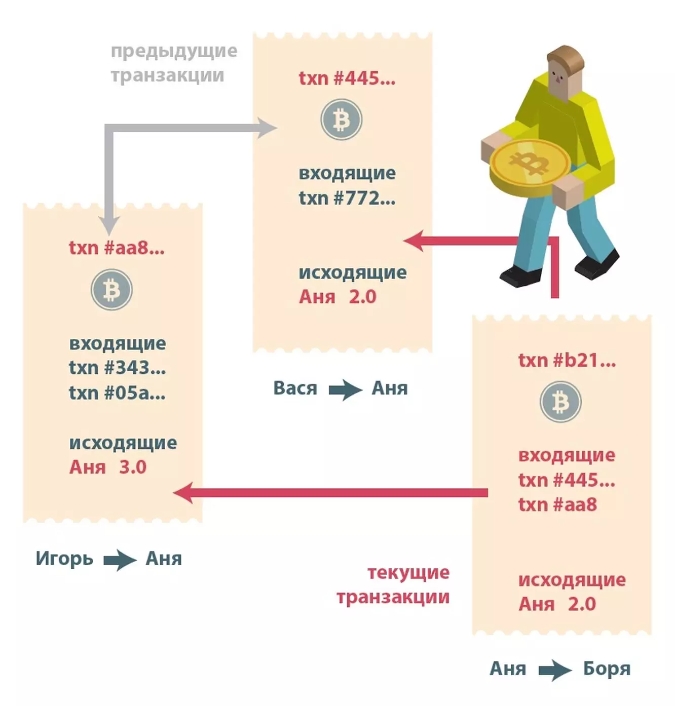 Regoli tal-Blockchain: x'inhu u kif jaħdem 350780_5