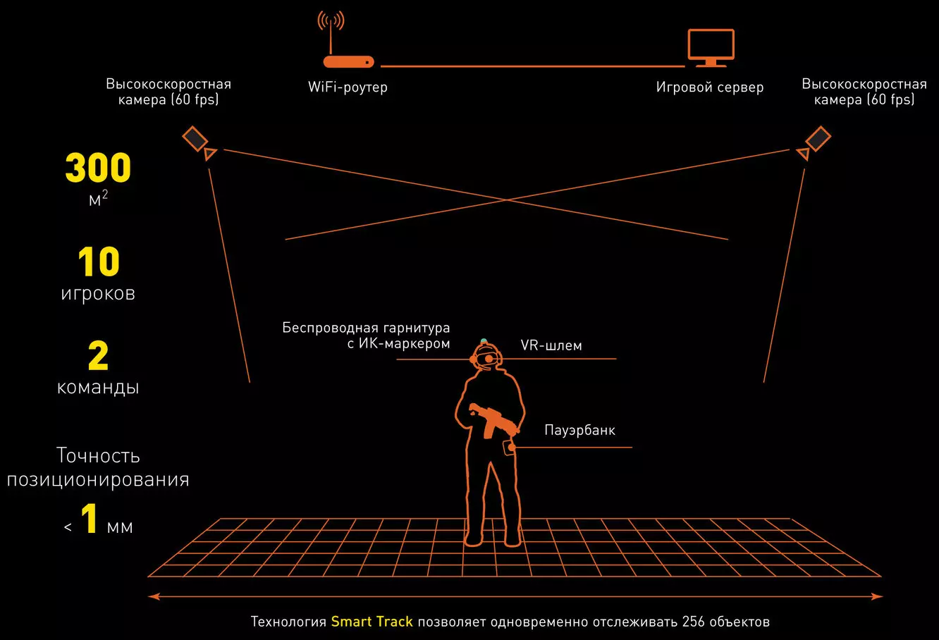 Fight in virtual reality: the editors of 