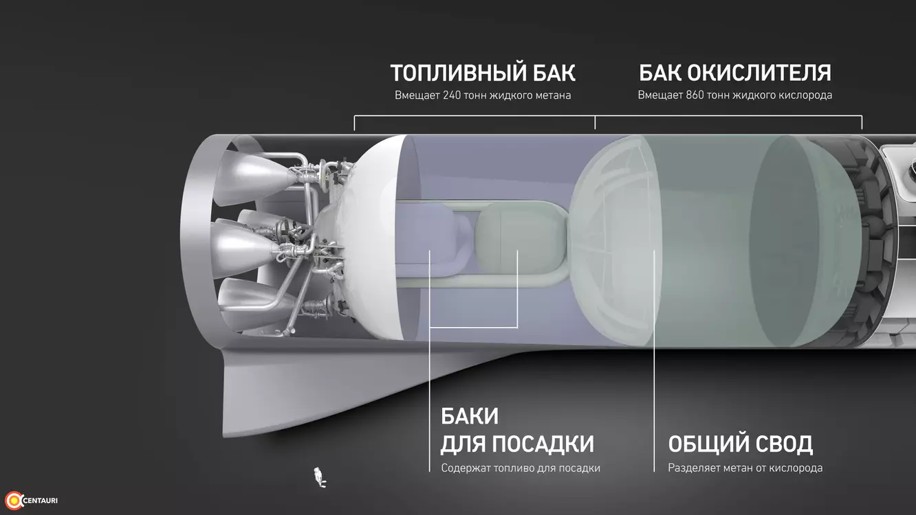 Elon Musk je govorio o planovima za kolonizaciju Marsa: prezentacija na ruskom 353412_16
