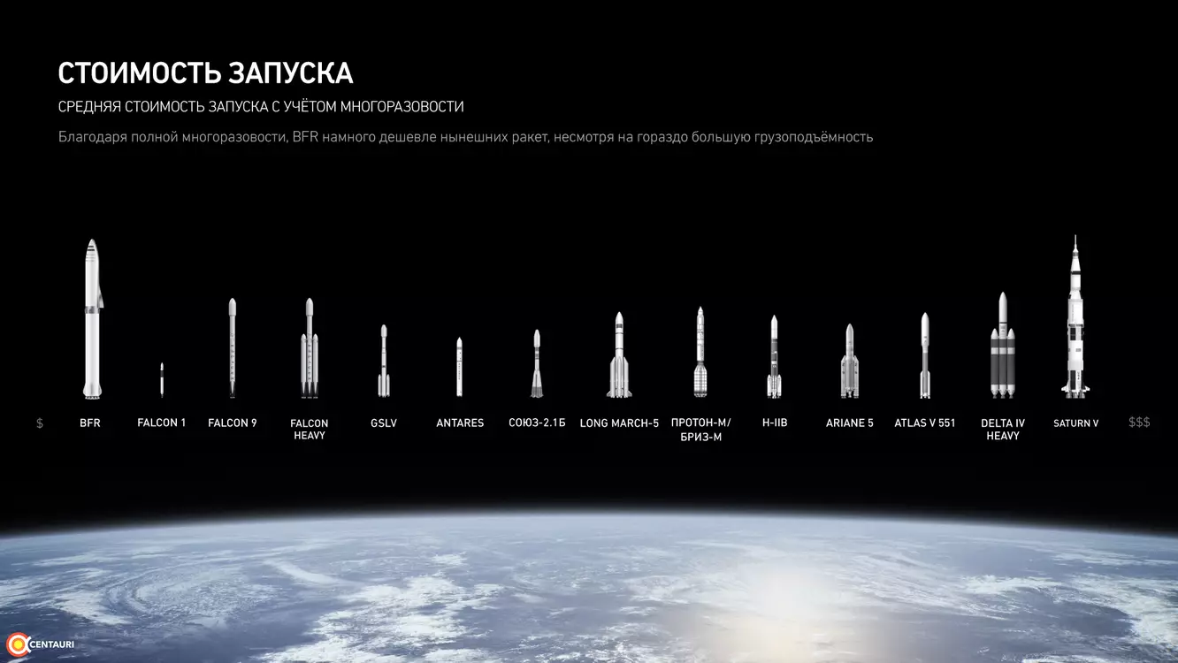 Elon Musk foli për planet për të kolonizuar Marsin: prezantim në Rusisht 353412_18