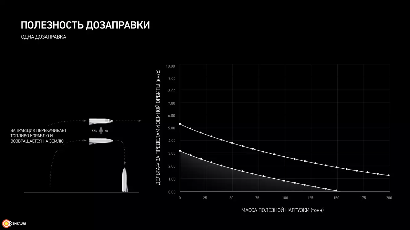 Elon Musk habló sobre planes para colonizar Marte: presentación en ruso 353412_20