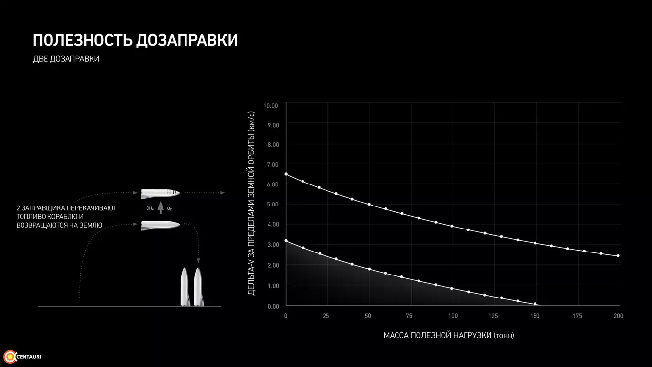 Elon Musk berbicara tentang rencana untuk menjajah Mars: presentasi dalam bahasa Rusia 353412_21