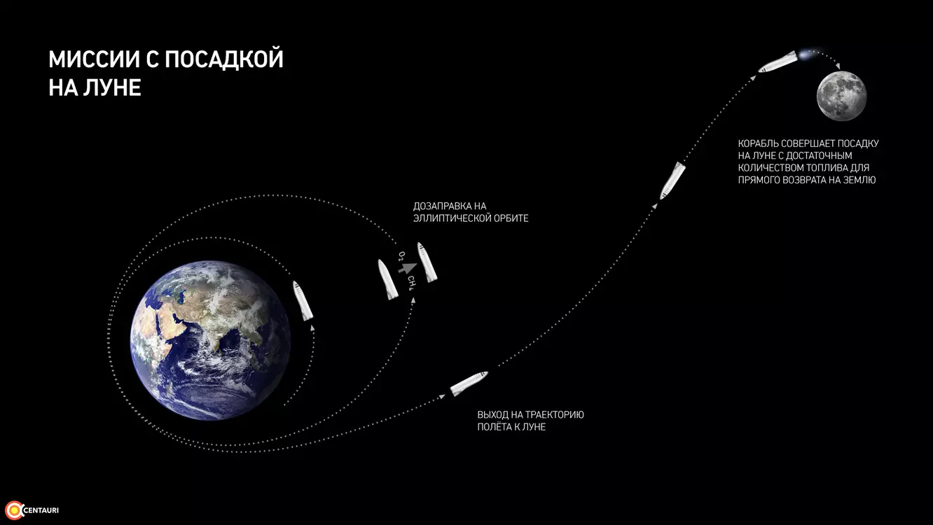 Elon Musk sprach über Pläne zur Kolonisierung des Mars: Präsentation auf Russisch 353412_24