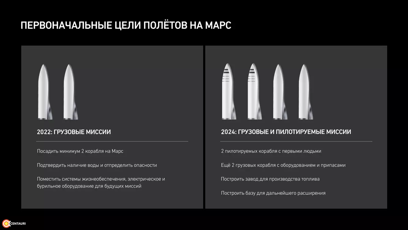 Elon Musk berbicara tentang rencana untuk menjajah Mars: presentasi dalam bahasa Rusia 353412_30