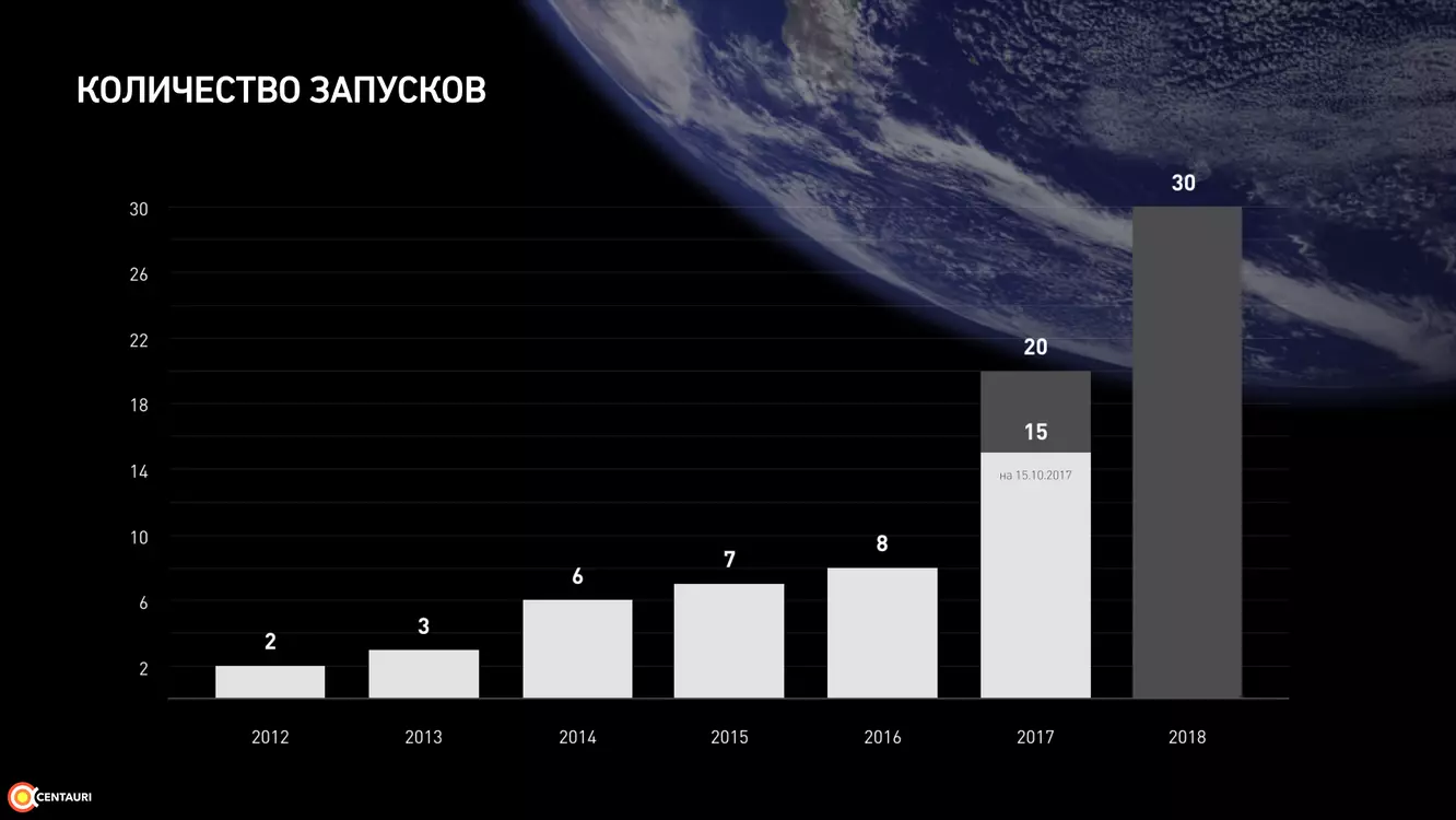 Elon Musk govorio je o planovima za kolonizaciju Marsa: prezentacija na ruskom 353412_7