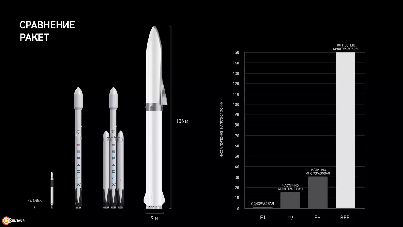Elon Musk berbicara tentang rencana untuk menjajah Mars: presentasi dalam bahasa Rusia 353412_9