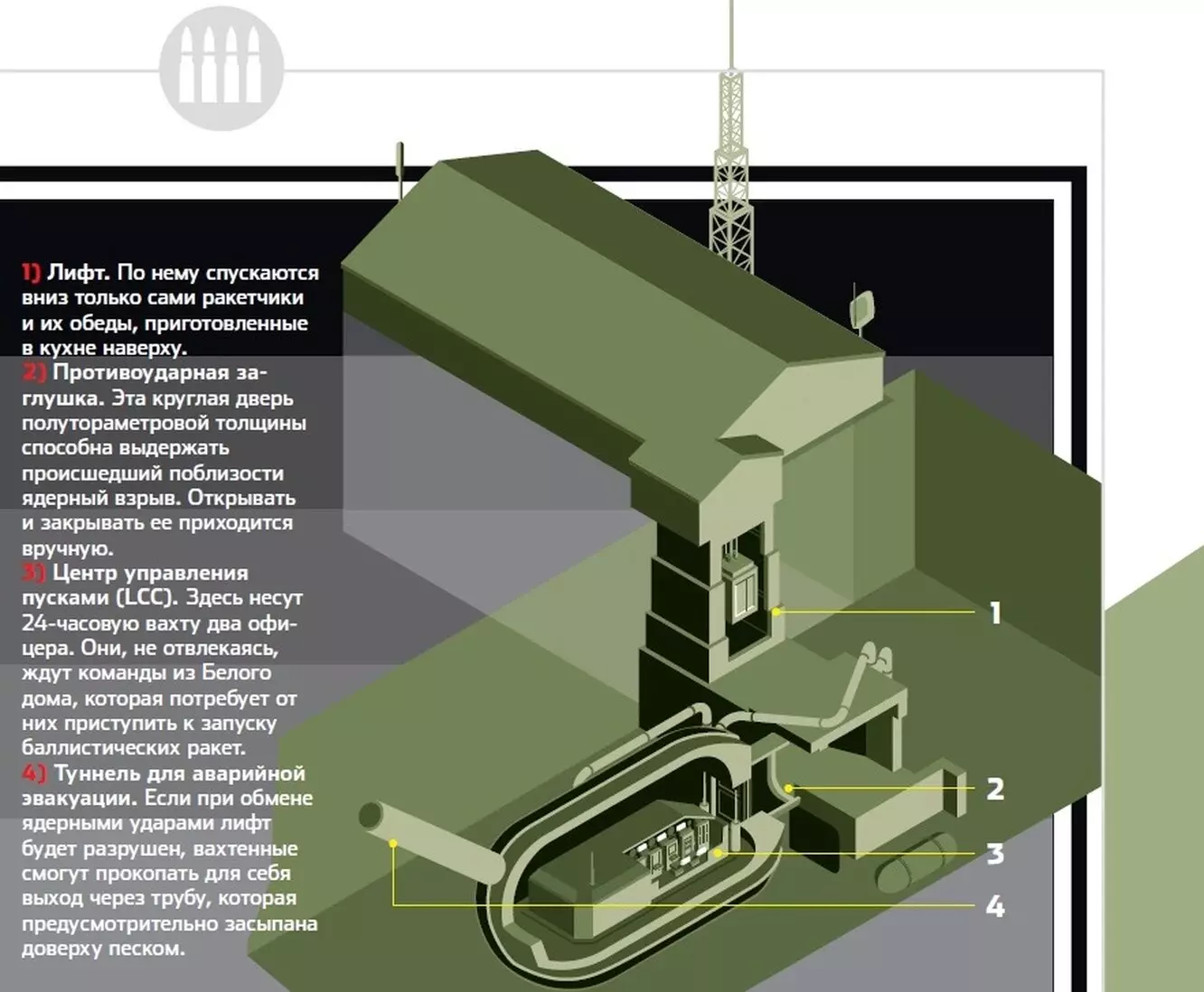 Yuav ua li cas American nuclear missiles ua haujlwm 353462_4