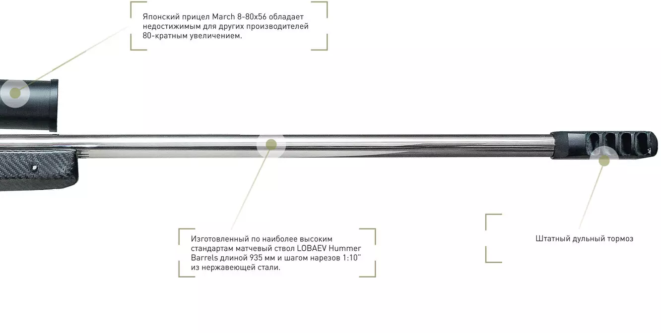 The farthest shot of the Lobaev rifle 353844_4