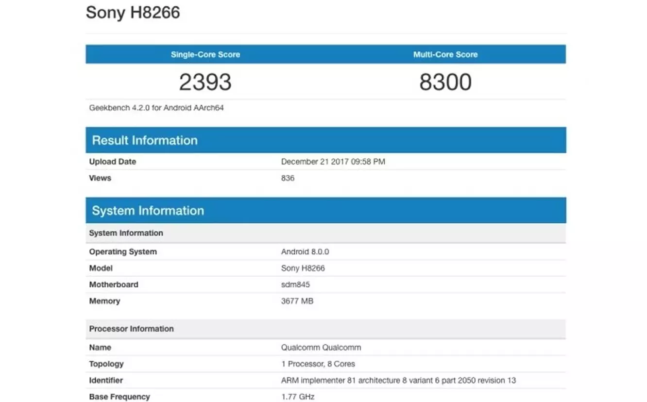 Foni yatsopano yodziwika bwino ya Sony Xperia yoyesedwa mu benchmark 354383_1